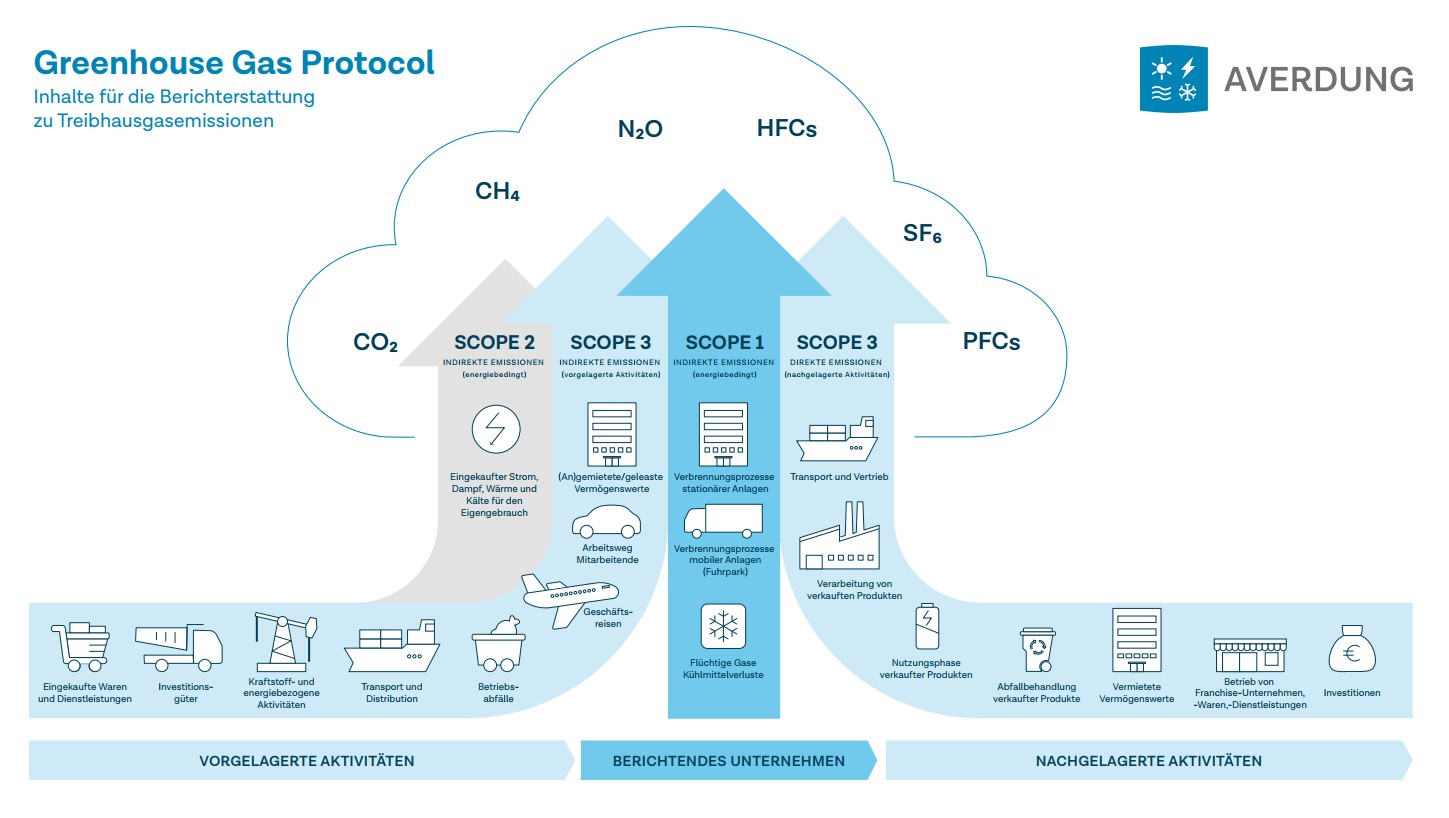 Klimaneutralität für Unternehmen und Produkte